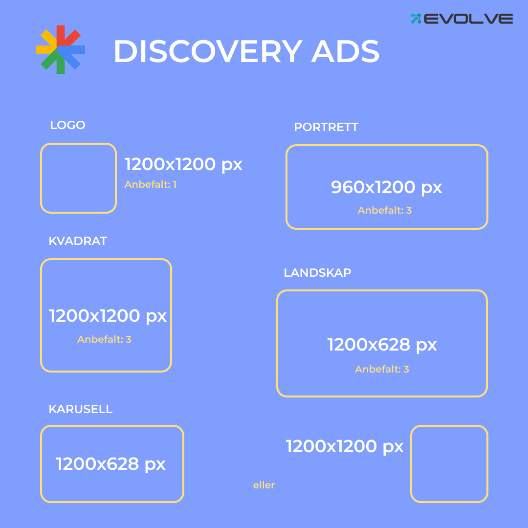 Bruk riktig format i de ulike kanalene | Evolve
